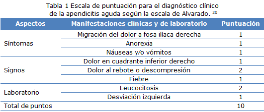 Prueba De Puntos De Mcburney